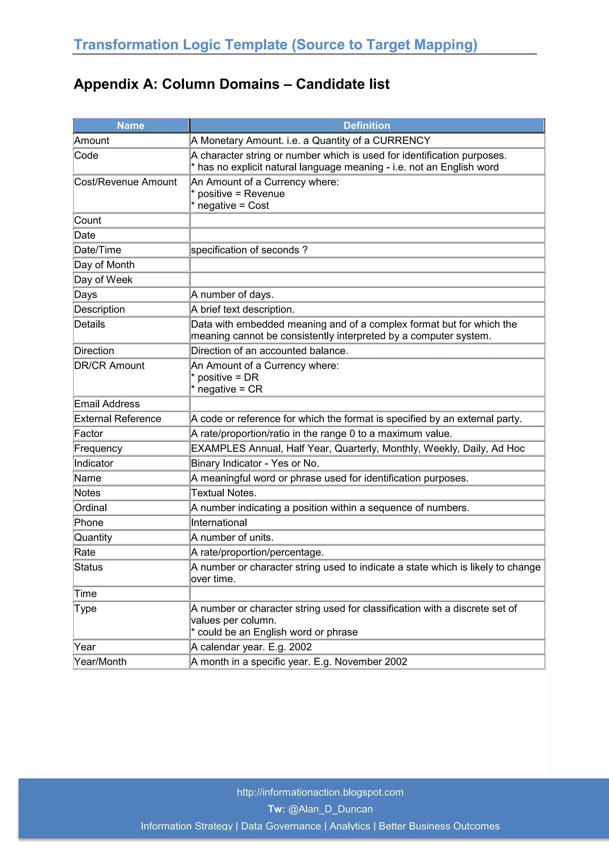 06. Transformation Logic Template (Source to Target) | DOCX