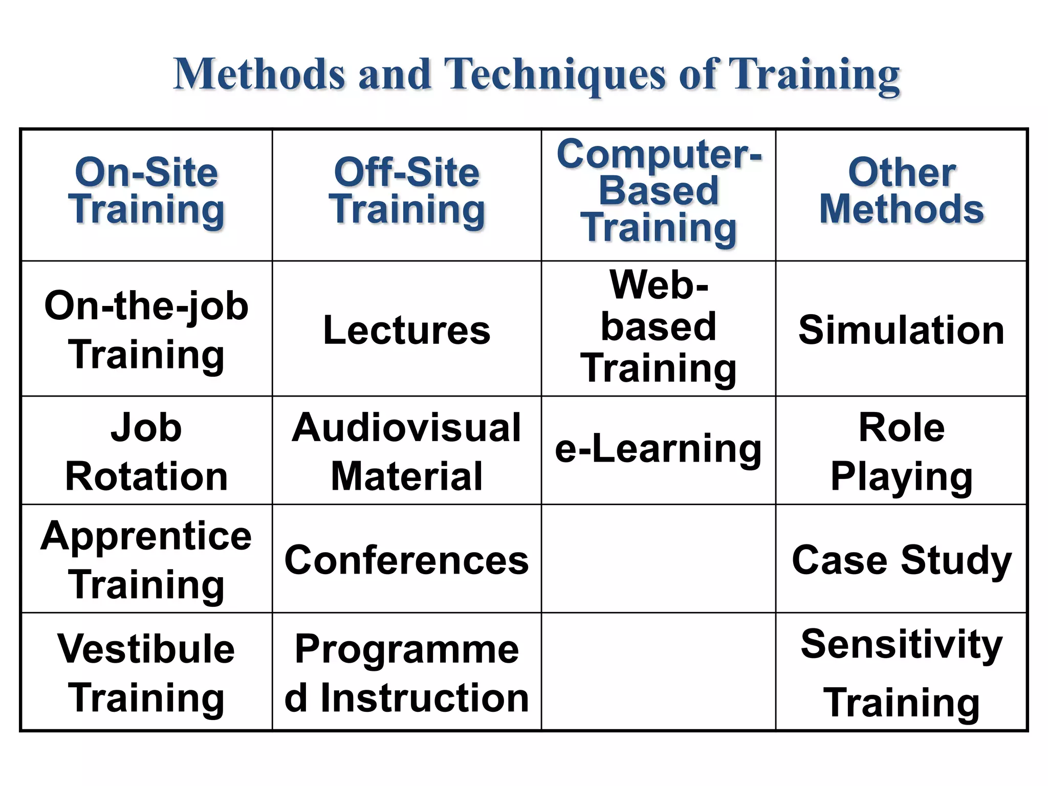 06.教育訓練與發展 | PPTX
