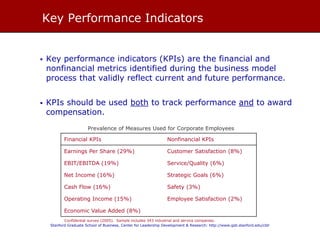 06.business model and risk 1 | PDF