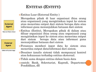 Pemodelan sistem (DFD) | PDF