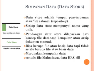 Pemodelan sistem (DFD) | PDF
