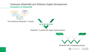 Integrating Hardware (Waterfall) and Software (Agile) Development | PPT