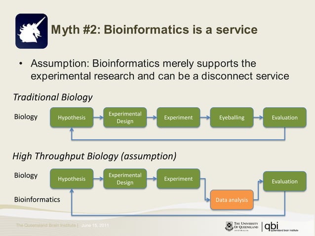 Introduction to Bioinformatics | PPT