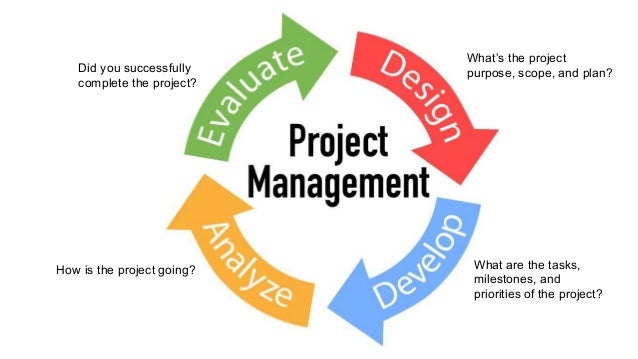 Getting Started in Project Management for Librarians - Metropolitan N… Getting Started in Project Management for Librarians - Metropolitan N…