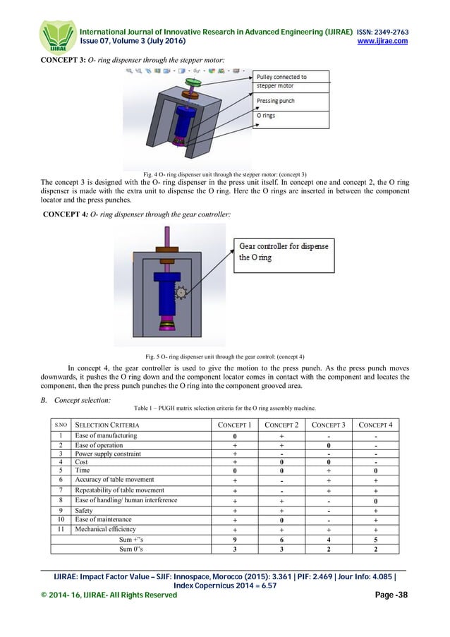 Concept Design and Analysis of Low Cost O-Ring Assembly Machine for ...