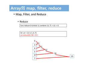 Swift 3 Programming for iOS : Closure | PPT