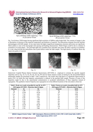 Investigations on Synthesis, Purification and Characterization of ...