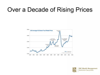 Hedging Fuel | PPT