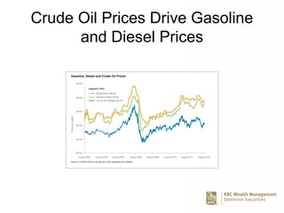 Hedging Fuel | PPT