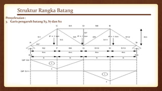 METODE GARIS PENGARUH STRUKTUR RANGKA BATANG(1) | PPTX