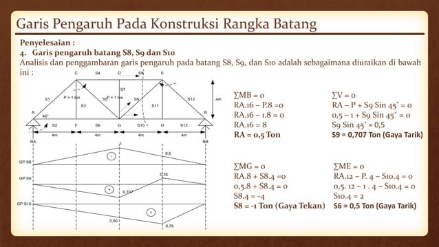 METODE GARIS PENGARUH STRUKTUR RANGKA BATANG(1) | PPTX