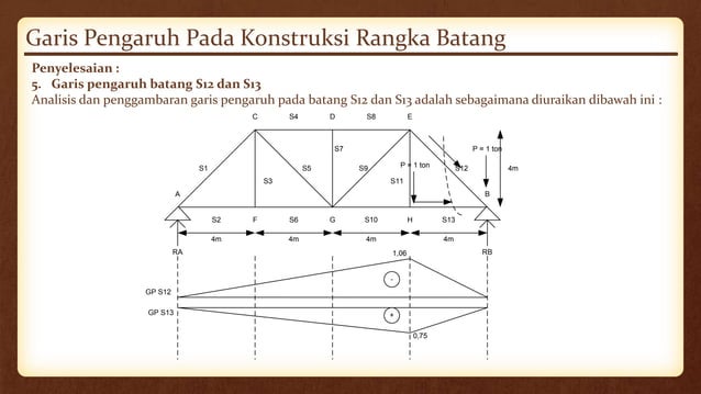 METODE GARIS PENGARUH STRUKTUR RANGKA BATANG(1) | PPTX