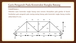 METODE GARIS PENGARUH STRUKTUR RANGKA BATANG(1) | PPTX