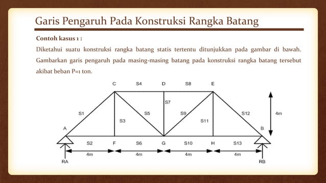 METODE GARIS PENGARUH STRUKTUR RANGKA BATANG(1) | PPTX