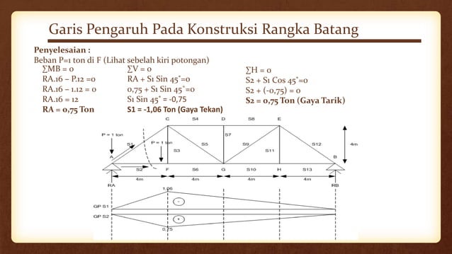 METODE GARIS PENGARUH STRUKTUR RANGKA BATANG(1) | PPT