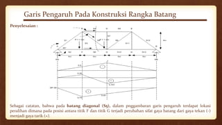 METODE GARIS PENGARUH STRUKTUR RANGKA BATANG(1) | PPTX