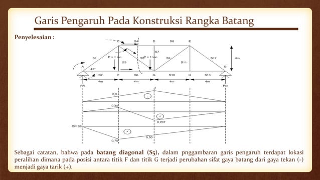 METODE GARIS PENGARUH STRUKTUR RANGKA BATANG(1) | PPTX