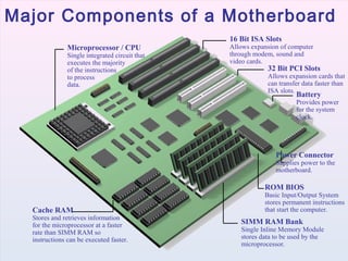 06. System unit of computer | PPT
