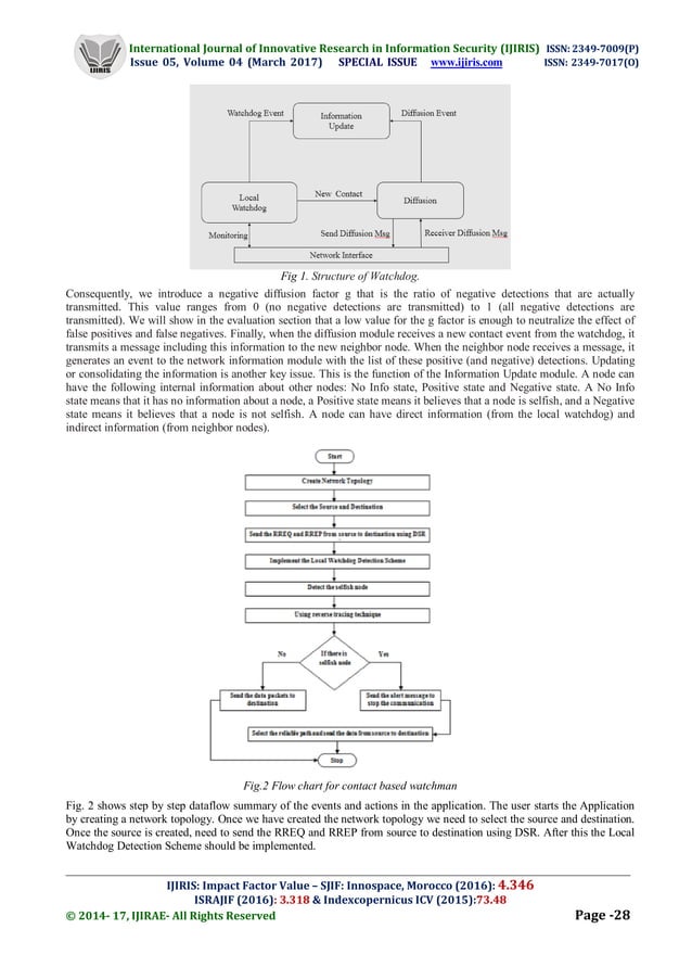 Identifying Selfish Nodes Using Contact Based Watchman | PDF