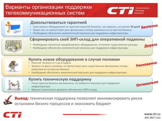 Техническая поддержка CTI 06.2016