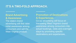 Cooperative Advertising: The Nuts and Bolts | PPT