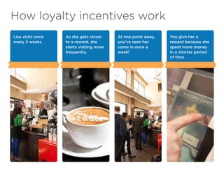 Introduction to FiveStars Loyalty | PPT