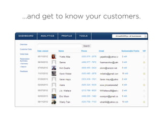 Introduction to FiveStars Loyalty | PPT