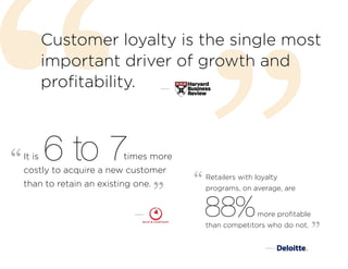 Introduction to FiveStars Loyalty | PPT
