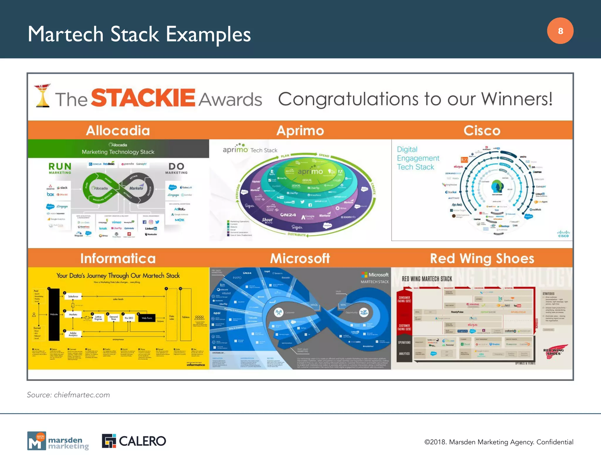 How to Build a Winning Martech Stack | PPT