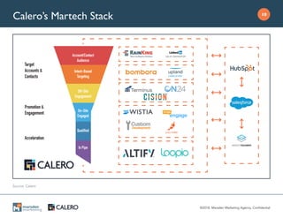 How to Build a Winning Martech Stack | PPT