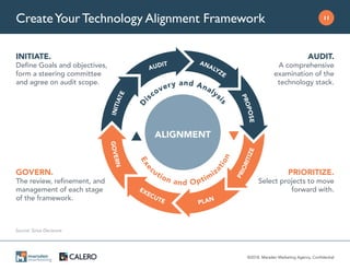 How to Build a Winning Martech Stack | PPT