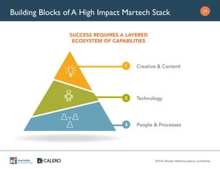 How to Build a Winning Martech Stack | PPT