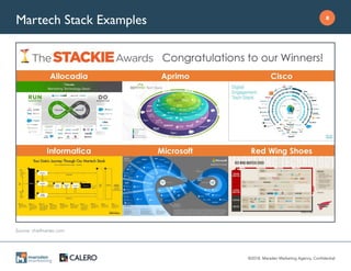 How to Build a Winning Martech Stack | PPT