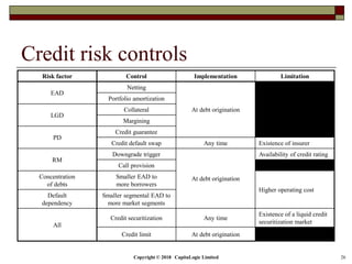06.2 credit risk controls | PPT