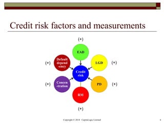 06.2 credit risk controls | PPT