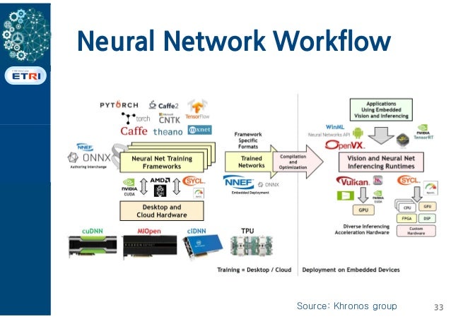 Standardization for Artificial Intelligence in Medicine
