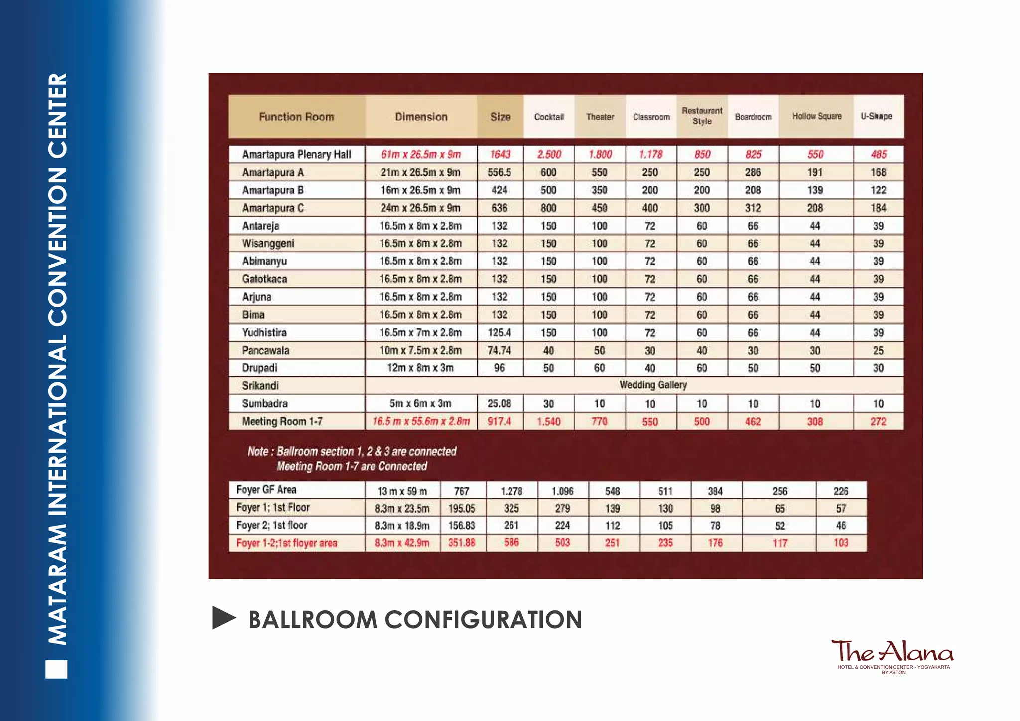 Hotel Orientation | PDF