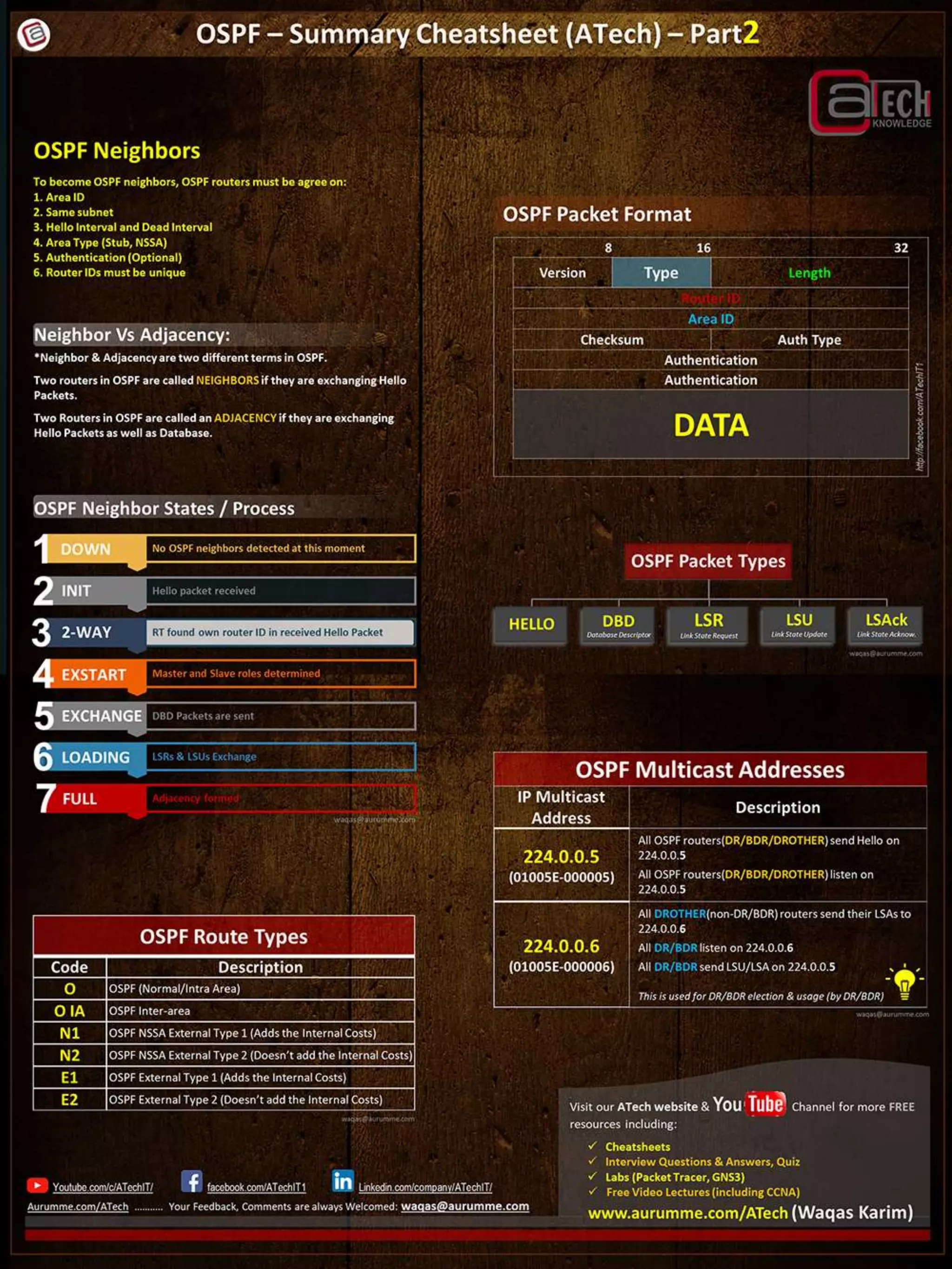 OSPF Cheat Sheet Part2 - ATech Academy | PDF OSPF Cheat Sheet Part2 - ATech Academy | PDF