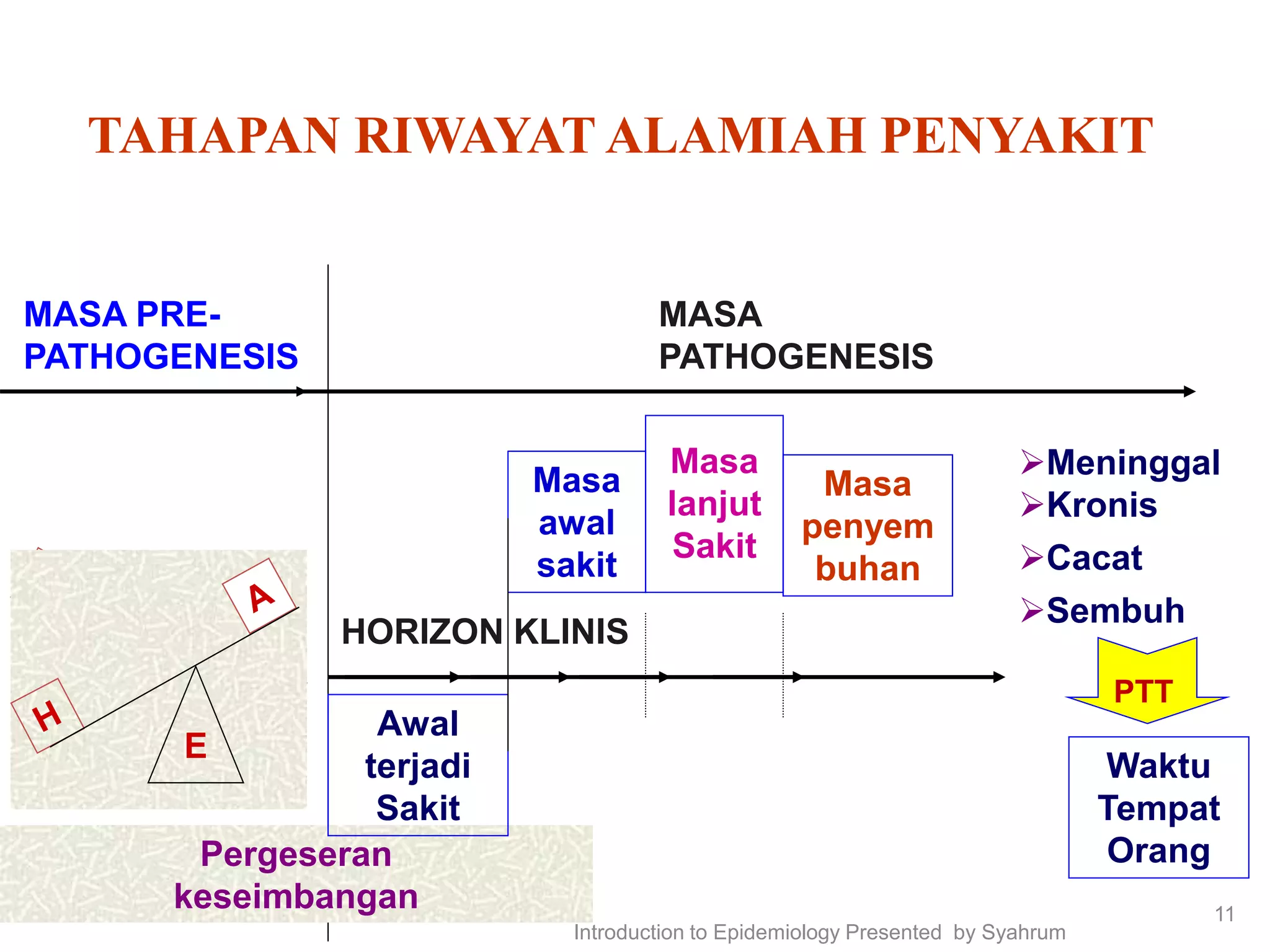 06. proses kejadian dan riwayat alamiah penyakit | PPT