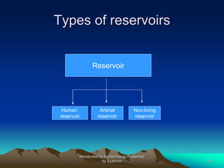 06. proses kejadian dan riwayat alamiah penyakit | PPT