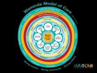 Dead or Deadly | Waminda | PPTX