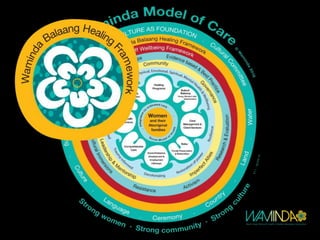 Dead or Deadly | Waminda | PPTX