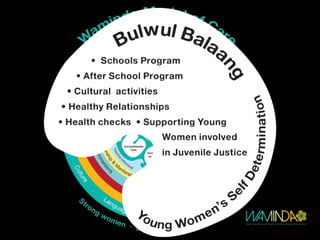 Dead or Deadly | Waminda | PPTX