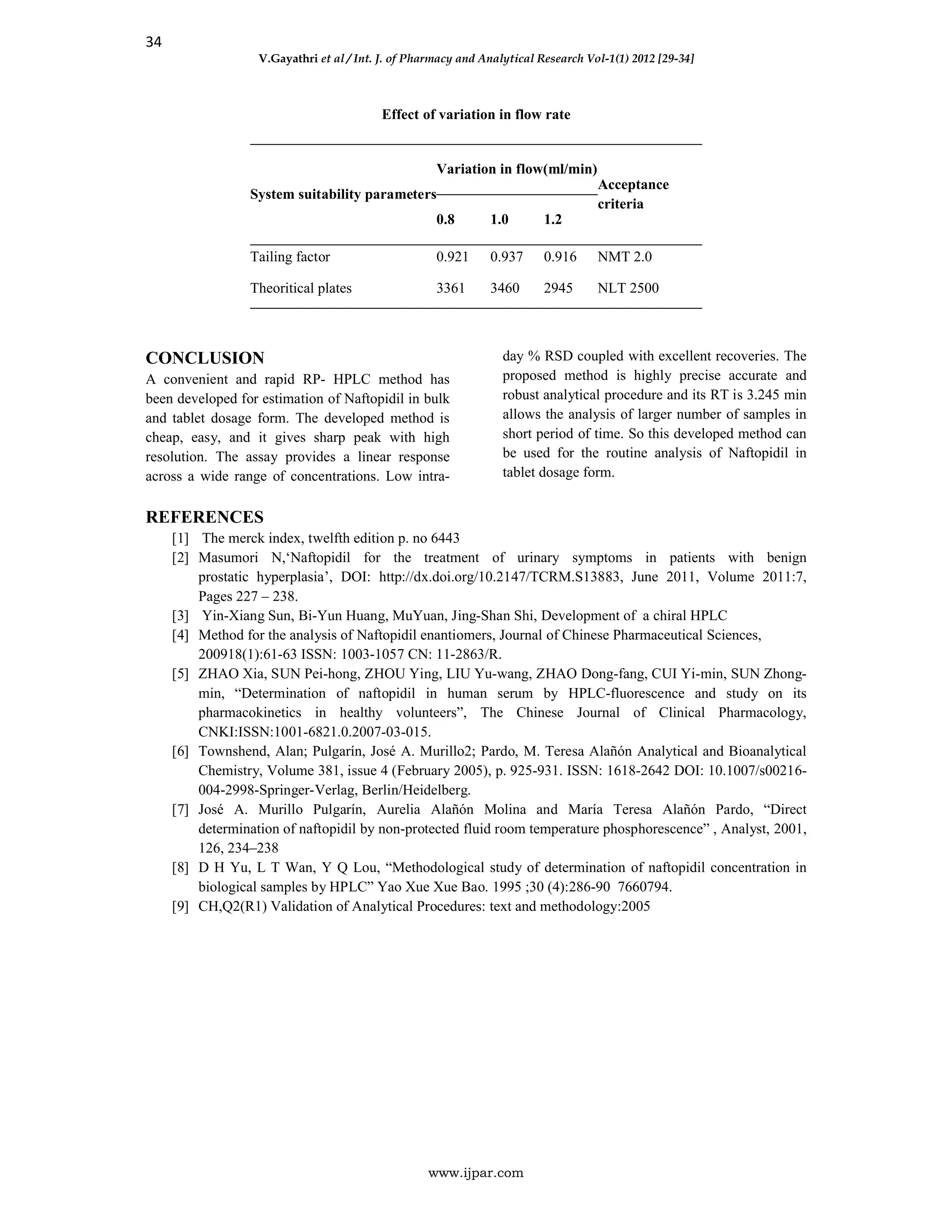 Method Development and Validation of Naftopidil by Reverse Phase-HPLC in Bulk and Pharmaceutical ...