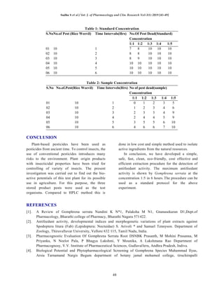 Antifeedant activity of medicinal plants | PDF