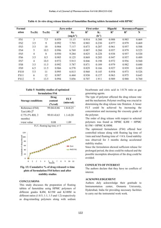 Studies on development of famotidine floating tablets using three ...