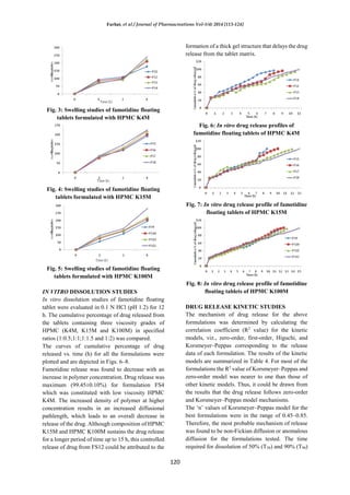 Studies on development of famotidine floating tablets using three ...