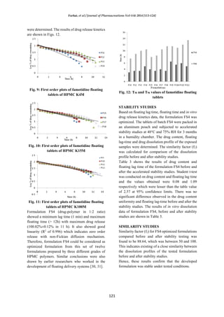 Studies on development of famotidine floating tablets using three grades of Methocil | PDF