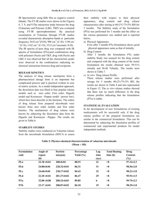 Formulation and invitro evaluation of gastro retentive based micro ...