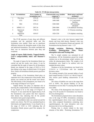 Formulation and in vitro evaluation of fast melting tablets of ...